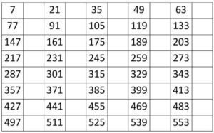 Skip Counting by 7 Worksheet | Kindergarten Mathematics Practice